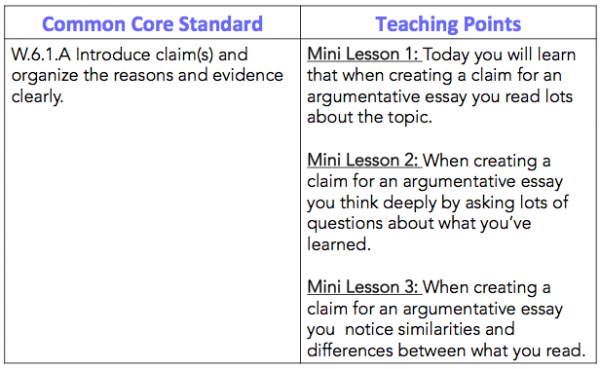 Mini Lessons Step By Step Part Two: Teaching a Targeted Skill & Modeling