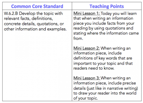 Mini Lessons Step By Step Part Two: Teaching a Targeted Skill & Modeling