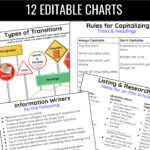 Informative Writing Unit - Amanda Write Now