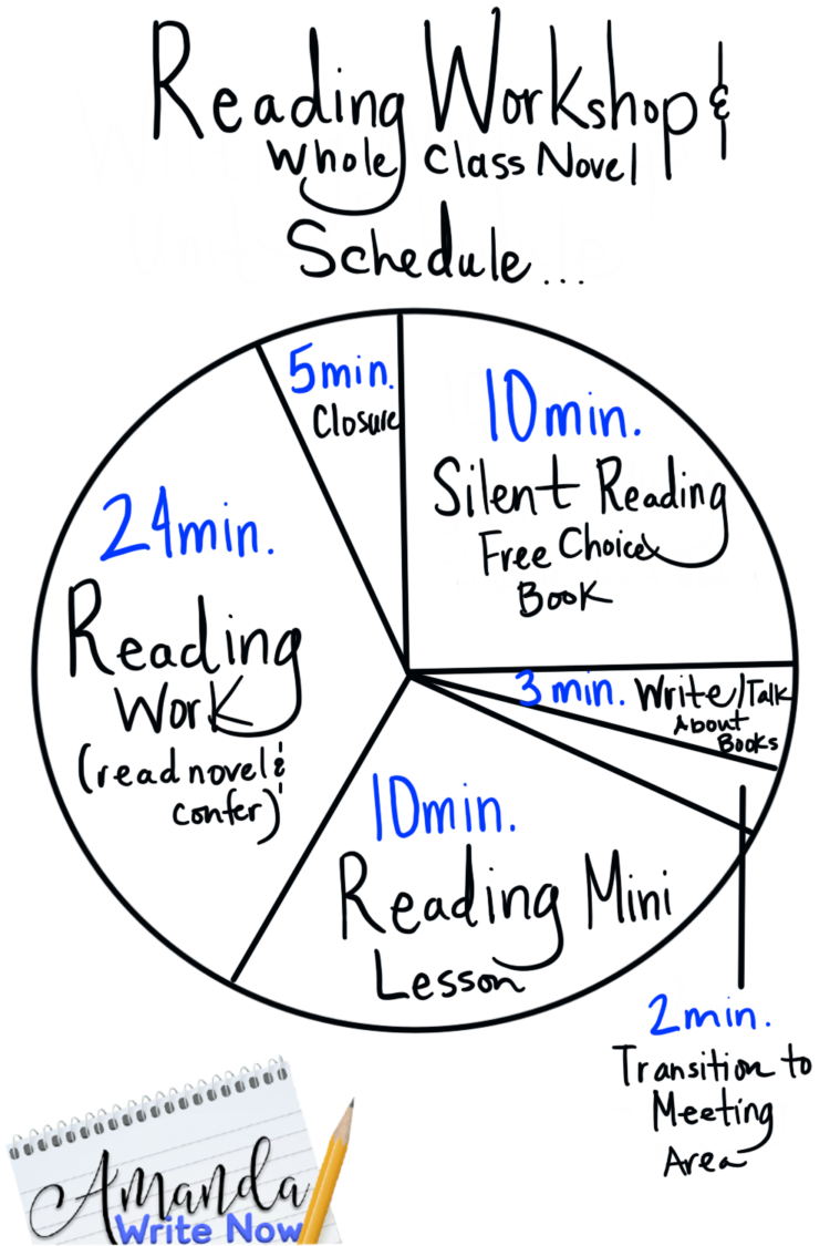 How I Teach Reading & Writing Workshop in 54 Minutes