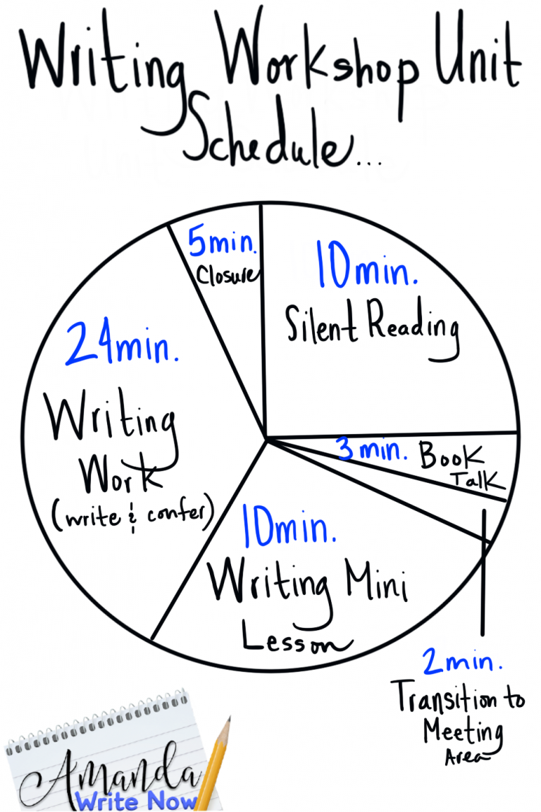 How I Teach Reading & Writing Workshop in 54 Minutes