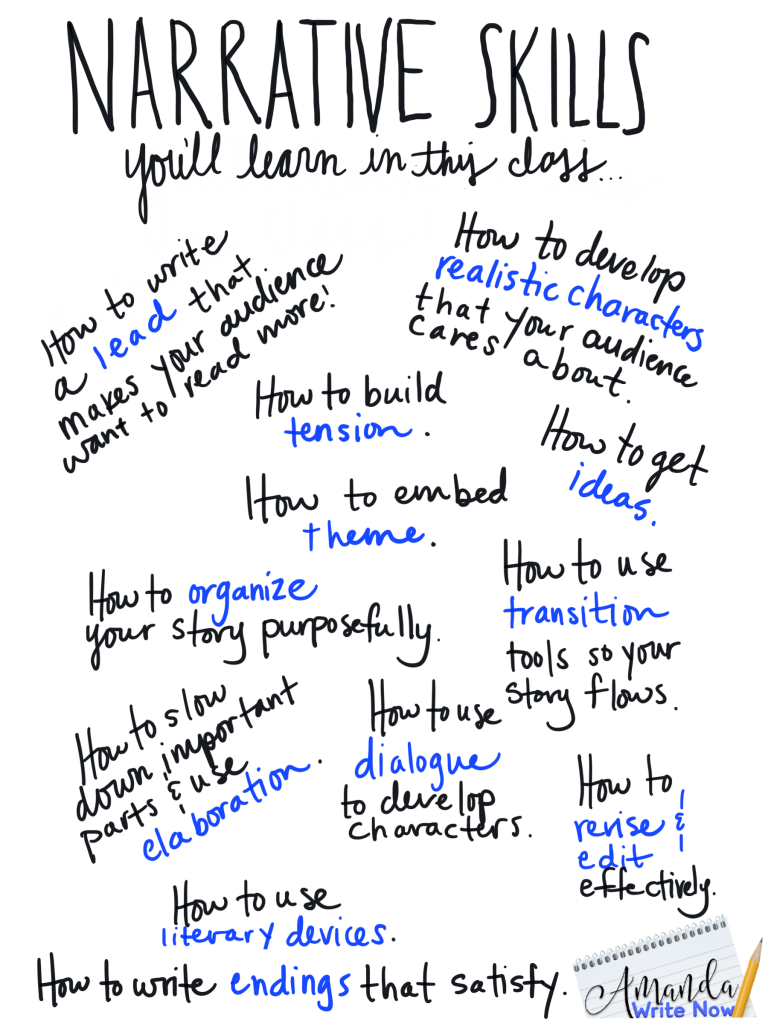 Writing Charts - Amanda Write Now