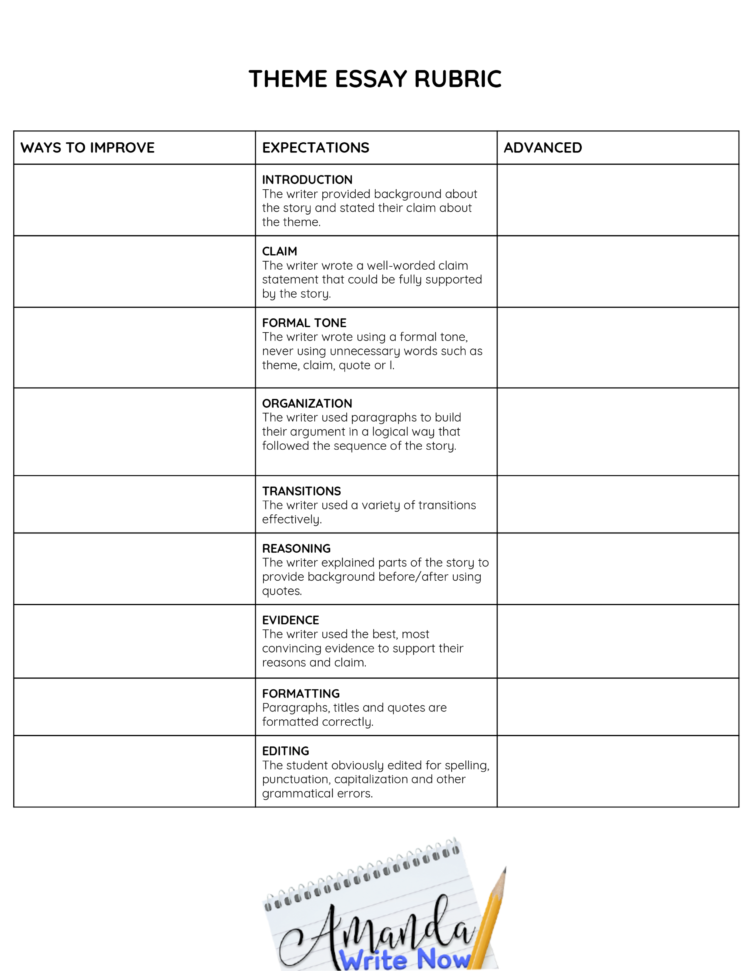 The Beginner's Guide to Writing Workshop - Amanda Write Now