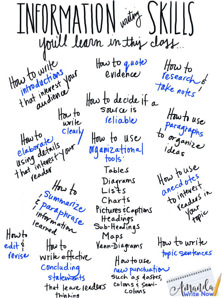 Writing Charts - Amanda Write Now