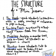 How to Write Your Own Mini Lessons - Amanda Write Now