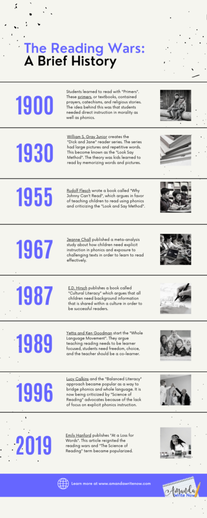 Rethinking Elementary and Secondary Reading Instruction and Assessment ...