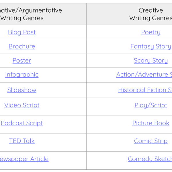 The Absolute Best Way to Start an Argumentative Writing Unit - Amanda ...